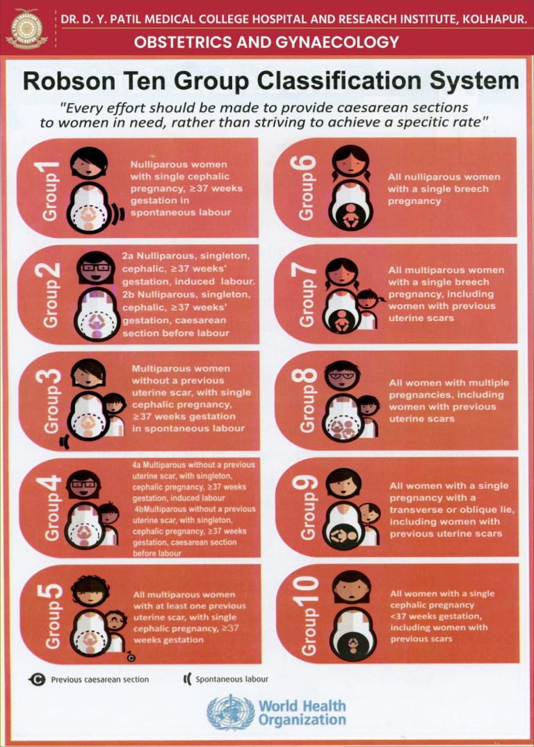 D Y Patil Hospital | robson ten group classification system - D Y Patil ...